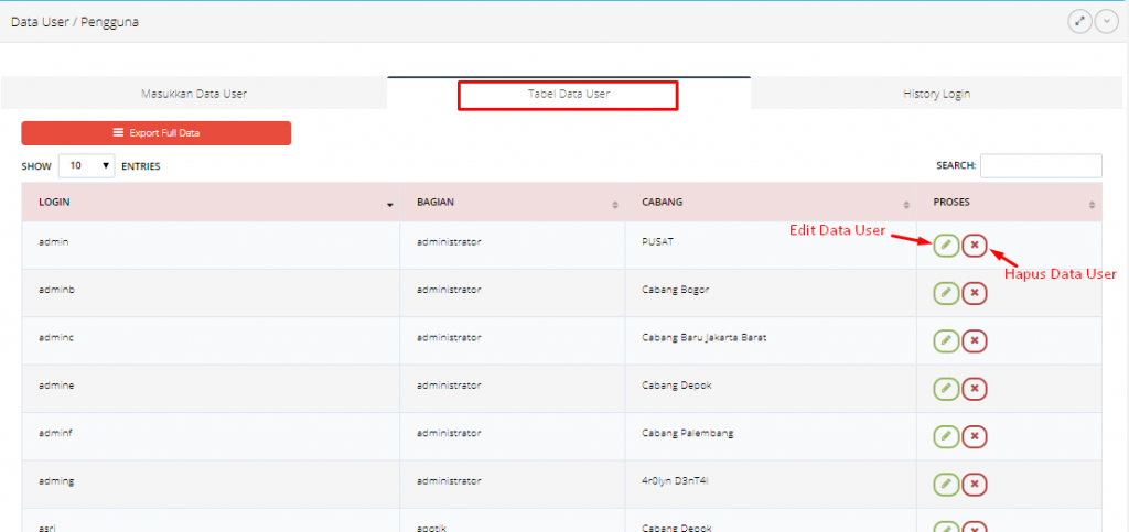 Tutorial Menu User & Hak Aksesnya “Klinik Gigi” | Tutorial